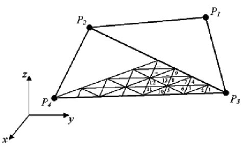 partition of a surface into triangular elements download scientific