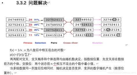 基于遗传算法的八皇后问题遗传算法是随机束搜索的一个变体其中后继节点的生成是由 Csdn博客 基于遗传算法的八皇后问题遗传算法是随机束搜索的一个变体其中后继节点的生成是由 Csdn博客