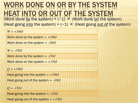 Ppt The First Law Of Thermodynamics Powerpoint Presentation Free