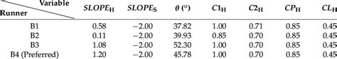 Optimized Parameters By The Second Step Optimization Download Table