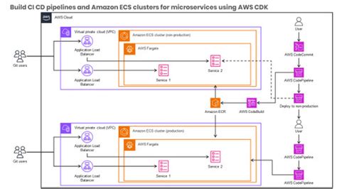 automated response and remediation with aws security hub