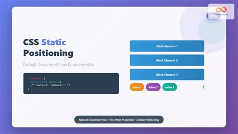 CSS Absolute Positioning: Master Element Placement with Containing Blocks - CodeLucky