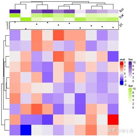 R Complexheatmap