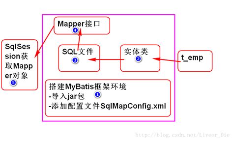 云笔记系统搭建 Csdn博客