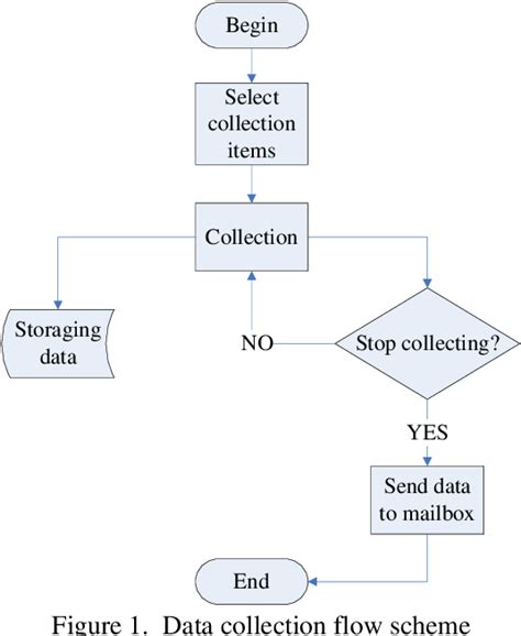 Figure 1 From A Effective Feature Construction Method For Fall