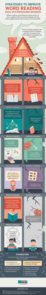 strategies to improve word reading skill in struggling readers posh
