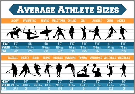 These Are The 4 Best Sports For Tall Skinny Guys