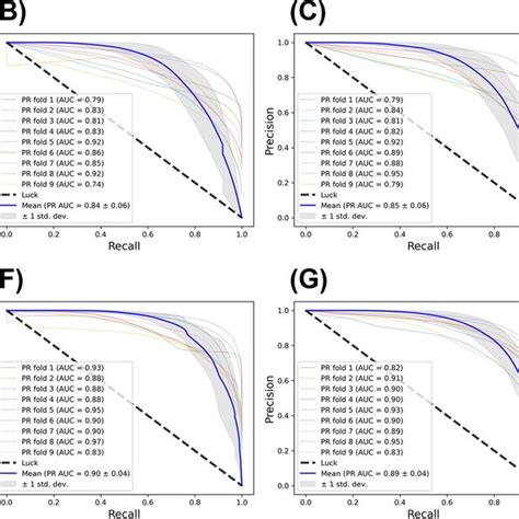 Effect Of Reinhard Stain Normalization On Hande Stained Histopathological Download Scientific