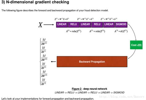 吴恩达coursera深度学习课程 deeplearning ai 编程作业——gradients check（2 1 3） hansry的