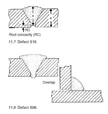 Different Types Of Welding Defects Causes And Remedies Jhotpotinfo