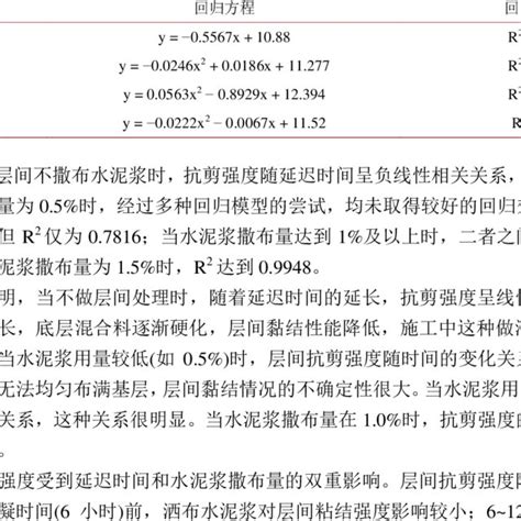 Regression Analysis Result Table 表 2 回归分析结果表 Download Scientific Diagram