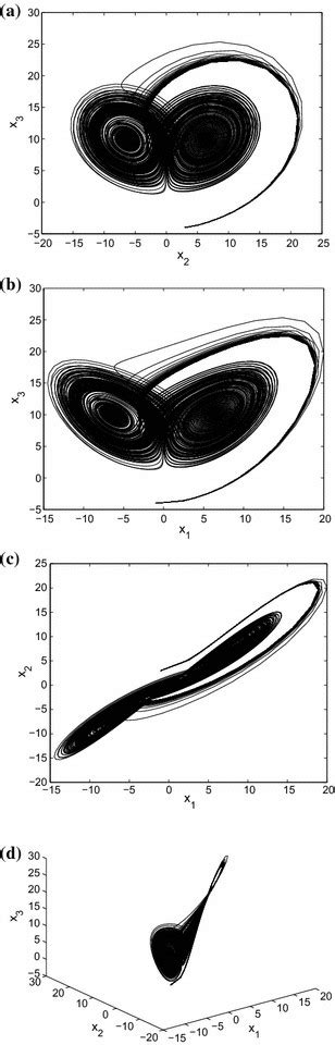 Chaotic Behavior And Attractors Of The Variable Order Fractional Lü Download Scientific Diagram