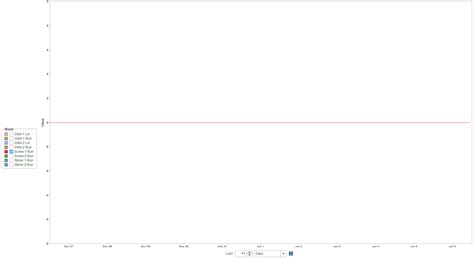 Trend Behavior Sometimes Not Showing Data Ignition Inductive Automation Forum