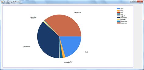 Net Mschart Pie Chart Label Overlapping Issue Stack Overflow