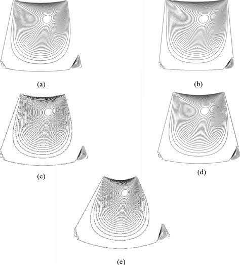 Figure 4 3 From Steady Flows In Annular Wedge Lid Driven Cavities Semantic Scholar