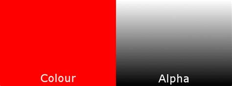 What Are Surfaces And Alpha Blending In GameMaker GameMaker