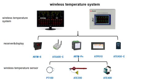 Wireless Temperature Transceiver Acrel Co Ltd Measurement And Device Intelligent Gateway