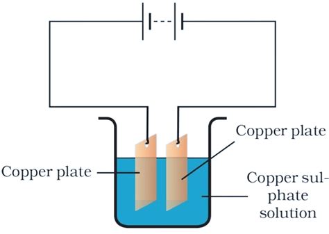 Chapter 11 Chemical Effects Of Electric Current Ncert Solutions For