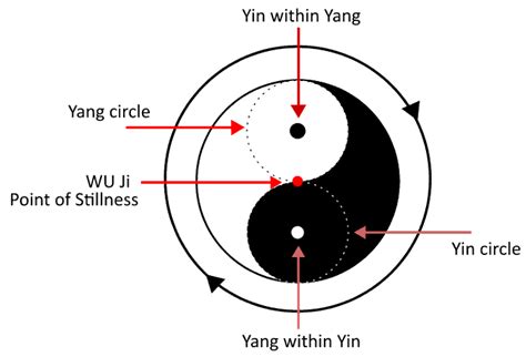 17 Ancient Symbols Like The Yin Yang From Across The World