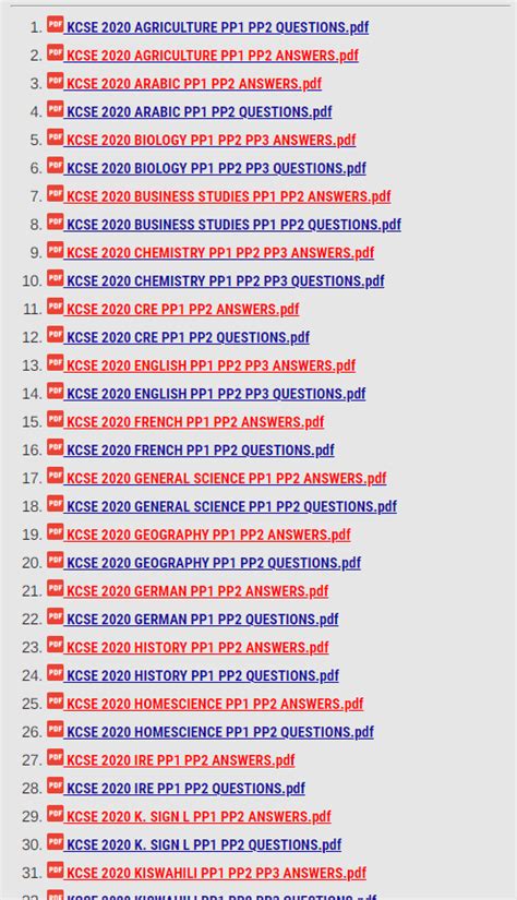 Kcse Knec Past Papers 2020 Kcse Online