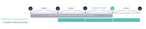 Make Agile Work For UX Research Impact UXinsight