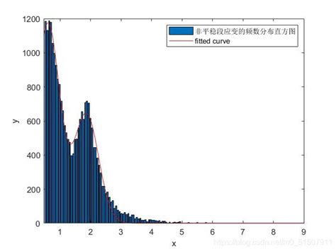 Matlab数据处理(2)——广义帕累托分布和极值外推帕累托分布的cdf Csdn博客 Matlab数据处理(2)——广义帕累托分布和极值外推帕累托分布的cdf Csdn博客
