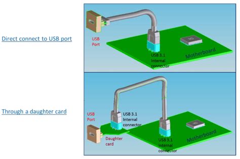 Motherboard Connecting A Usb 3 0 Connector To Usb 3 1 Gen 2 Front Panel Connector Super User