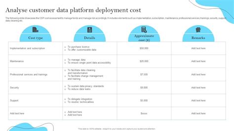 Analyse Customer Data Platform Deployment Cost Mkt Ss Ppt Sample