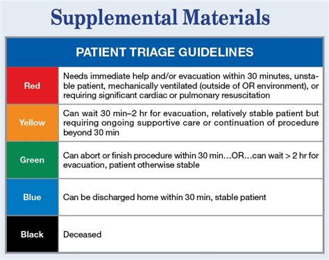 Utility Failure Procedures