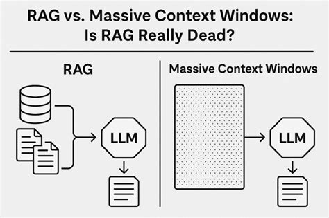 rag vs massive context windows is retrieval augmented generation