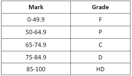 Solved Write A Module Called Grade Calculator Py Which Will Chegg