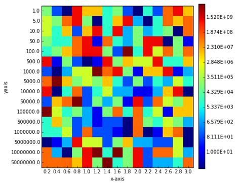 Python Matplotlib Tick Labels Not Working Stack Overflow
