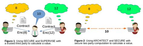 Data Protection By Design A Future Enabled By Privacy Enhancing Technologies 7wData
