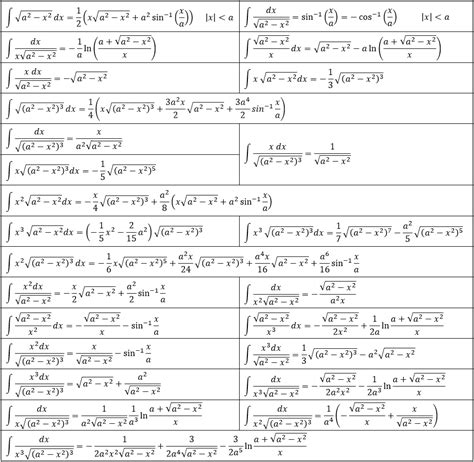 Derivations & Integrals