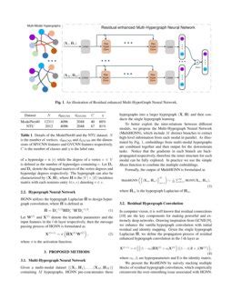 Residual Enhanced Multi-Hypergraph Neural Network | DeepAI