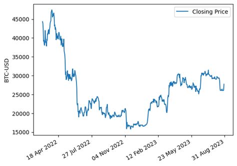 Macd Indicator For Algorithmic Trading In Python By Theodoros