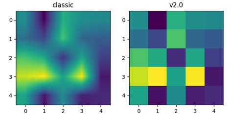 Changes To The Default Style Matplotlib Documentation
