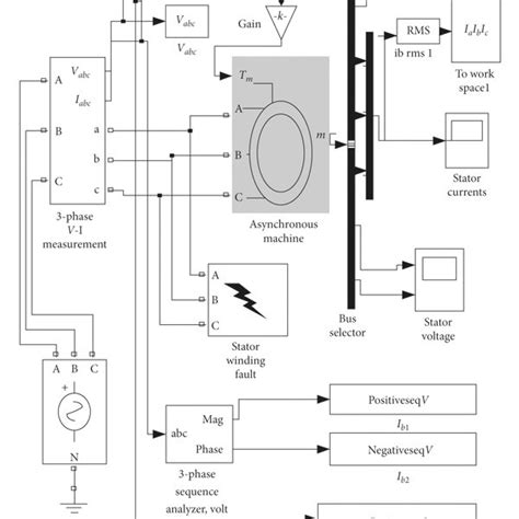 simulink model for extraction of sequence components of current and
