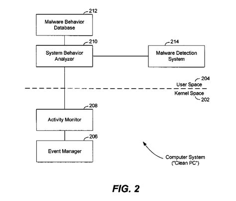 Malware Behavior Analysis And Policy Creation Eureka Patsnap