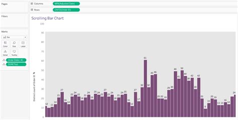 Tableau Animations Scrolling Bar Chart Phdata