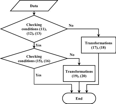 scheme of normalization procedure download scientific diagram