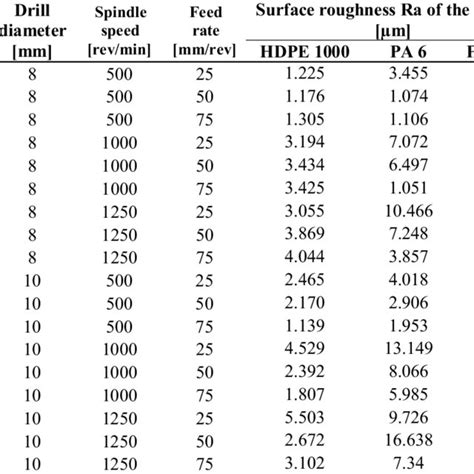 Neural Model For Surface Roughness Ra Prediction Download Scientific Diagram