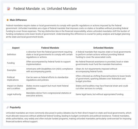 Federal Mandate Vs Unfunded Mandate Understanding The Key Differences