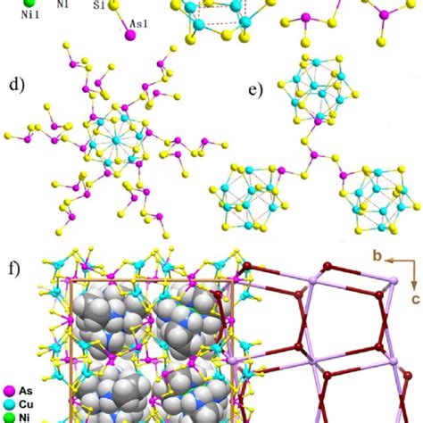 A Schematic Representation Of The Asymmetric Unit Of 1 Showing The Download Scientific