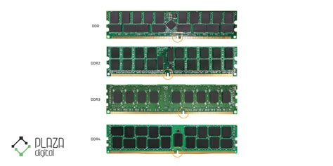 اصلی ترین تفاوت رم Ddr3 و Ddr4 مقایسه کامل عملکرد و جزئیات