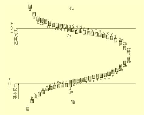 lisp 标注螺纹孔 机械设计中的尺寸标注，快收藏吧 csdn博客
