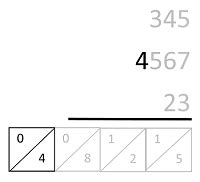 Lattice Method Of Addition Algorithm Steps Examples Lesson Study Com