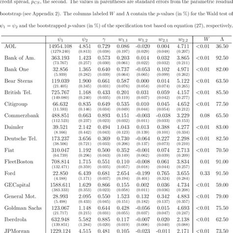 Mixture Parameter Estimates And Specification Test Results The Table Download Table