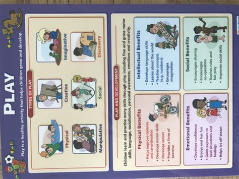 Btec First Health And Social Care Unit 1 Human Lifespan Development Lab