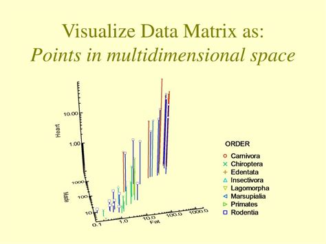 ppt introduction to multivariate analysis and multivariate distances